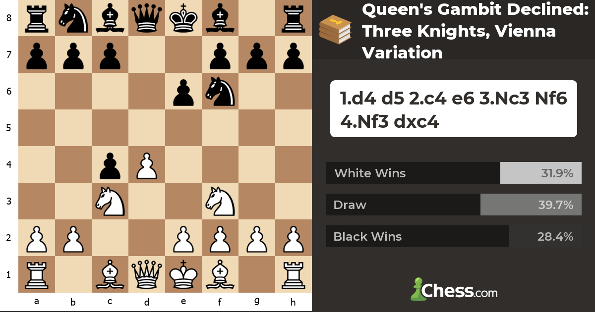 Queen's Gambit Declined: Three Knights, Vienna Variation - Chess ...