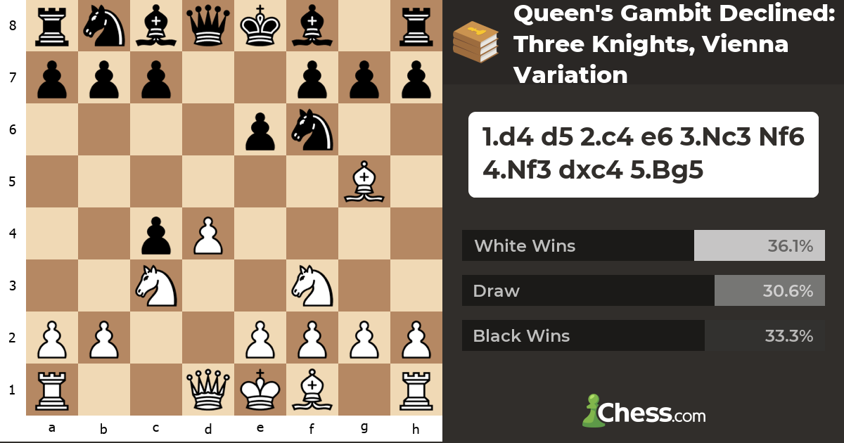 Queen's Gambit Declined: Three Knights, Vienna Variation - Chess ...