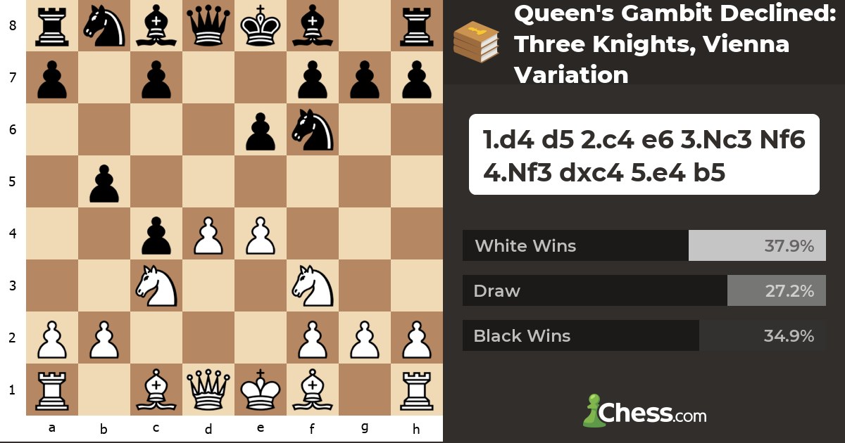 Queen's Gambit Declined: Three Knights, Vienna Variation - Chess ...