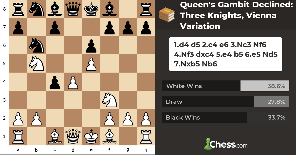 Queen's Gambit Declined: Three Knights, Vienna Variation - Chess ...