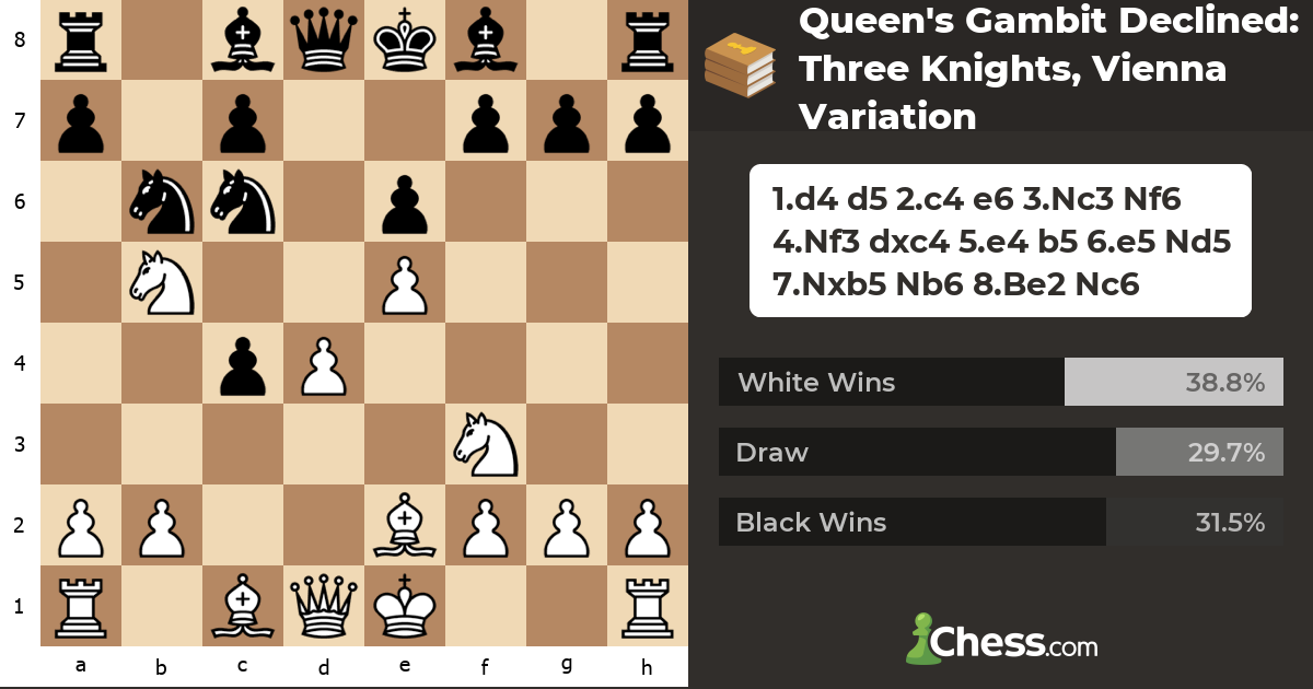 Queen's Gambit Declined: Three Knights, Vienna Variation - Chess ...