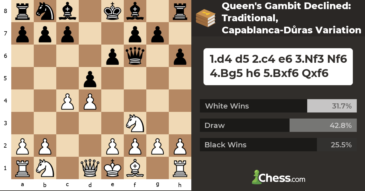 Queen's Gambit Declined: Traditional, Capablanca-Důras Variation ...