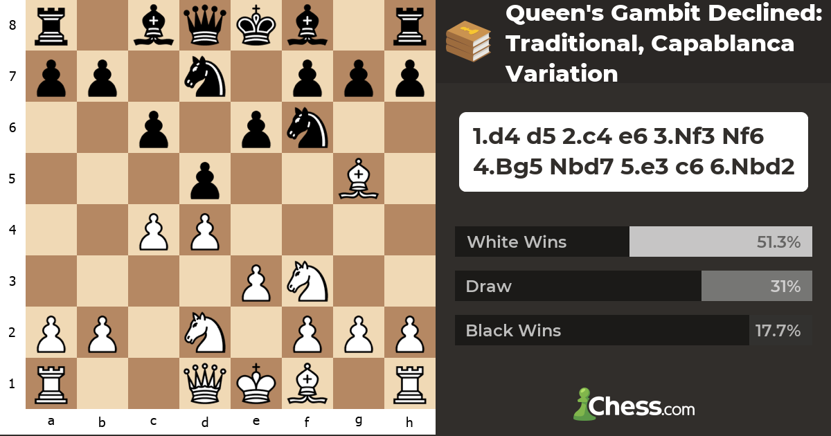 Queen's Gambit Declined: Traditional, Capablanca Variation - Chess ...