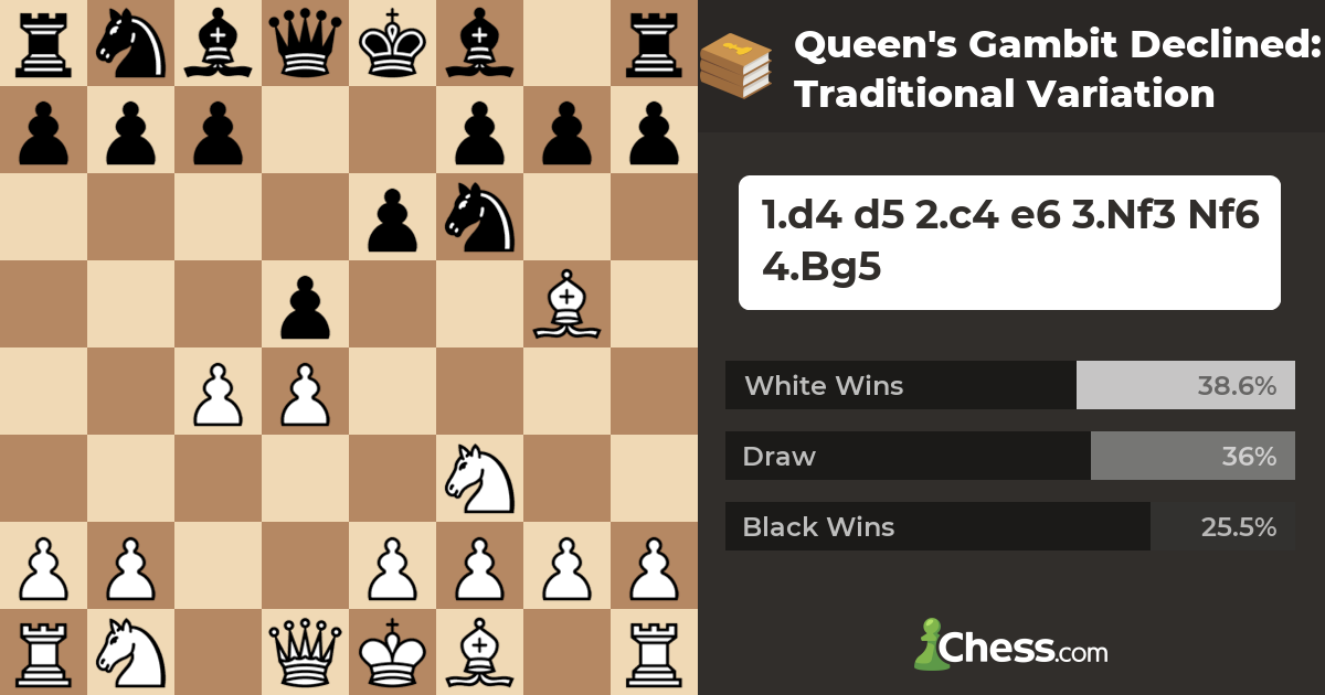 Queen's Gambit Declined: Traditional Variation - Chess Openings - Chess.com