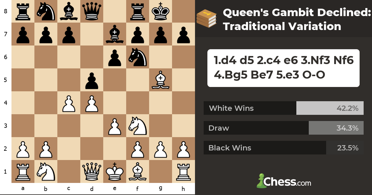 Queen's Gambit Declined: Traditional Variation - Chess Openings - Chess.com