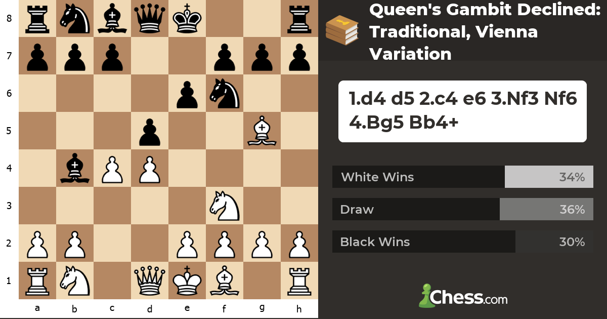 Queen's Gambit Declined: Traditional, Vienna Variation - Chess Openings ...