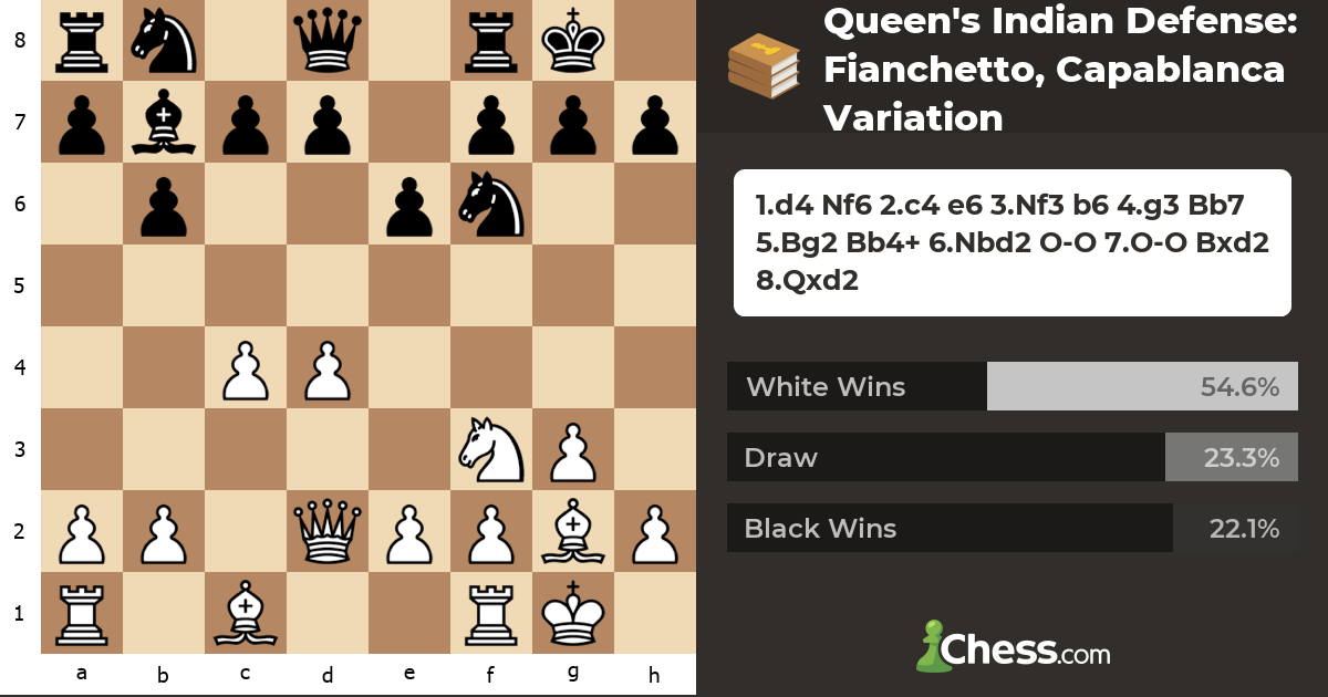 Queen's Indian Defense: Fianchetto, Capablanca Variation - Chess ...