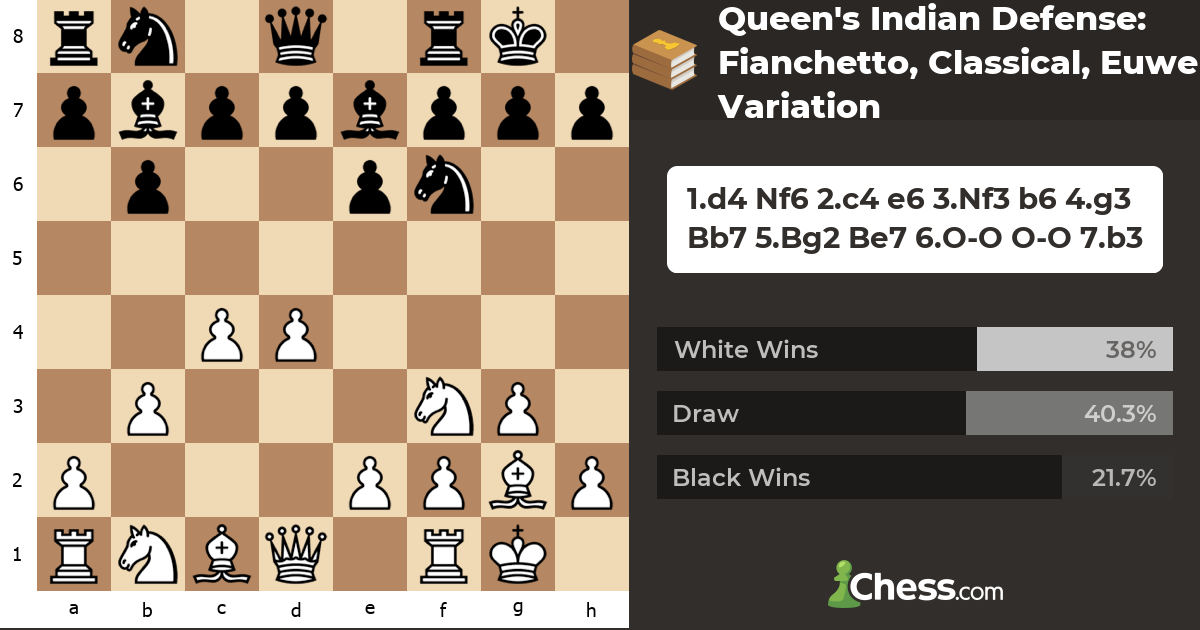 Queen's Indian Defense: Fianchetto, Classical, Euwe Variation - Chess ...