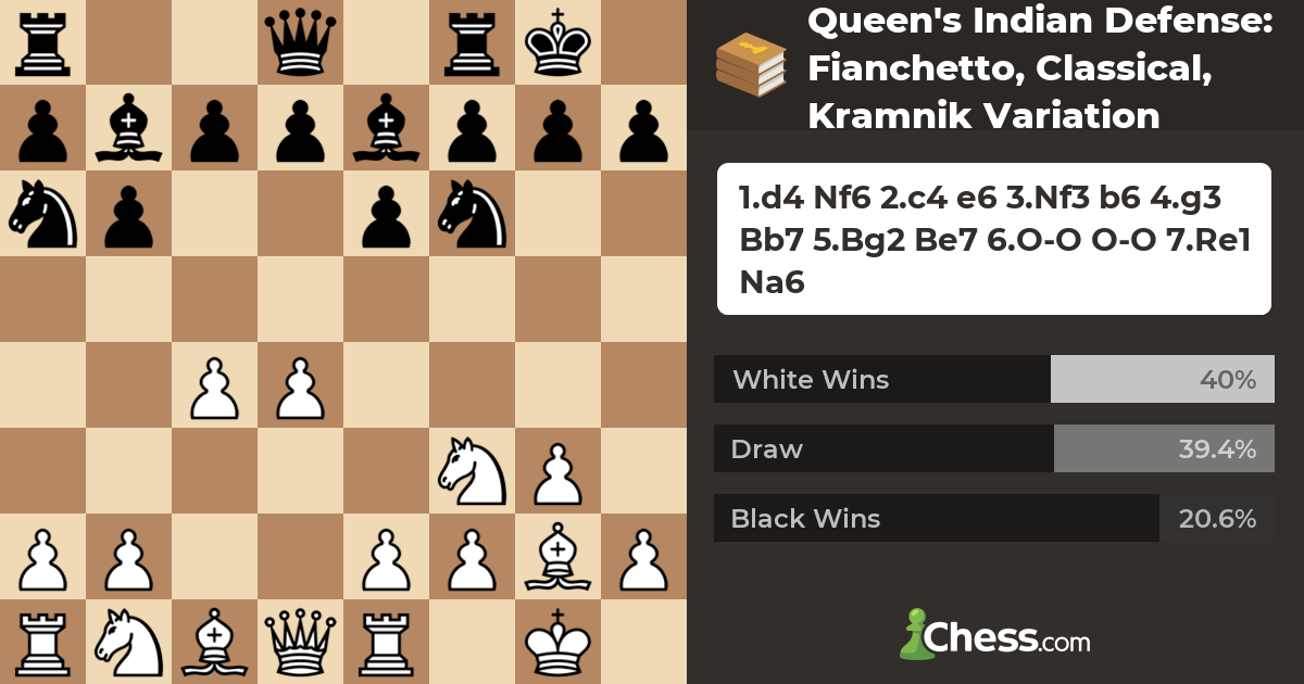 Queen's Indian Defense: Fianchetto, Classical, Kramnik Variation - Chess Openings - Chess.com