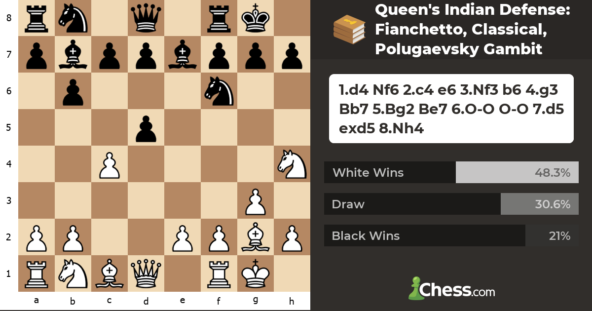 Queen's Indian Defense: Fianchetto, Classical, Polugaevsky Gambit ...