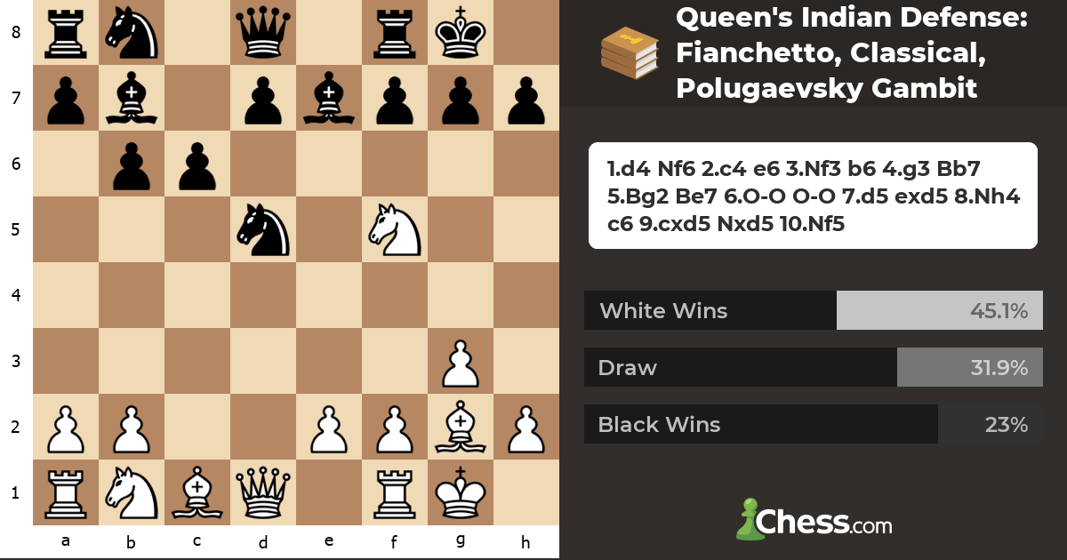 Queen's Indian Defense: Fianchetto, Classical, Polugaevsky Gambit ...