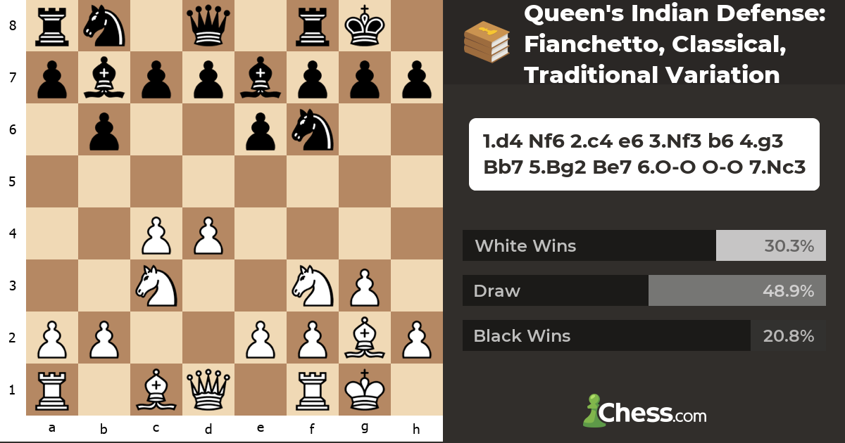 Queen's Indian Defense: Fianchetto, Classical, Traditional Variation ...
