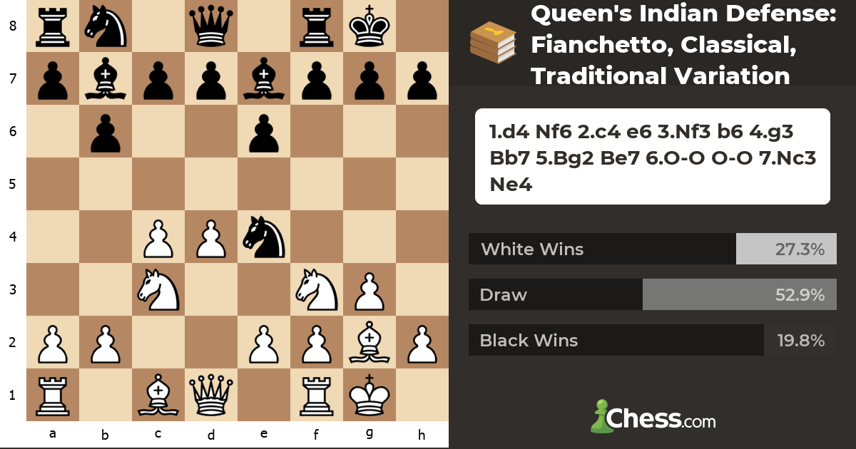 Queen's Indian Defense: Fianchetto, Classical, Traditional Variation ...