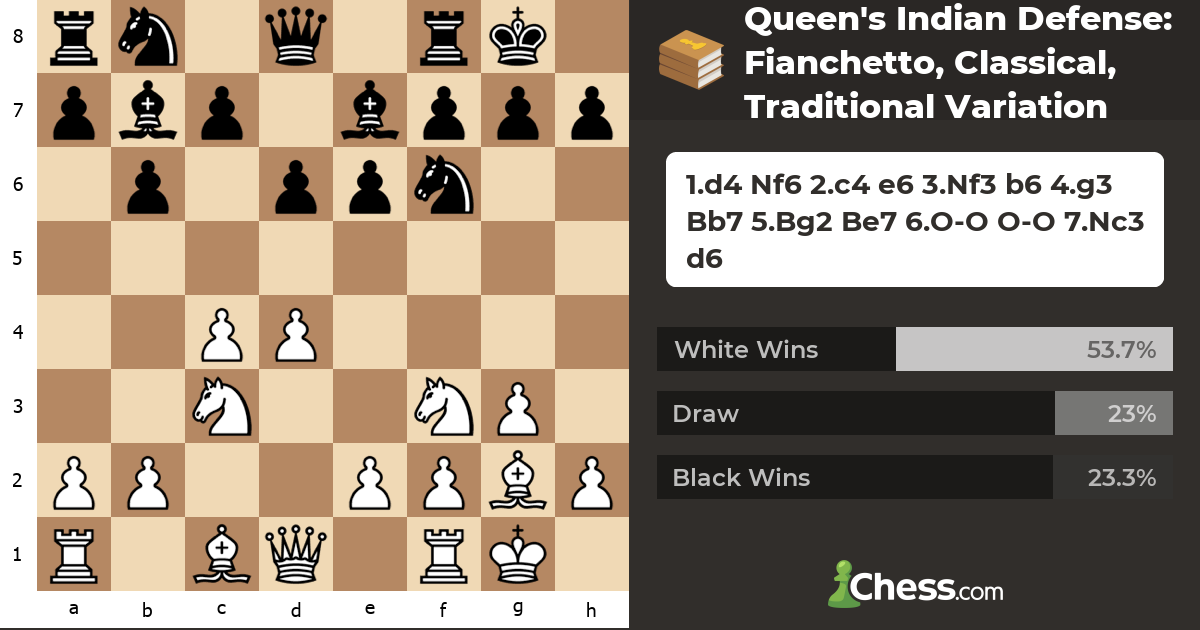 Queen's Indian Defense: Fianchetto, Classical, Traditional Variation ...