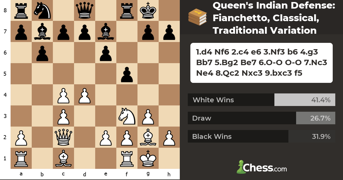 Queen's Indian Defense: Fianchetto, Classical, Traditional Variation ...