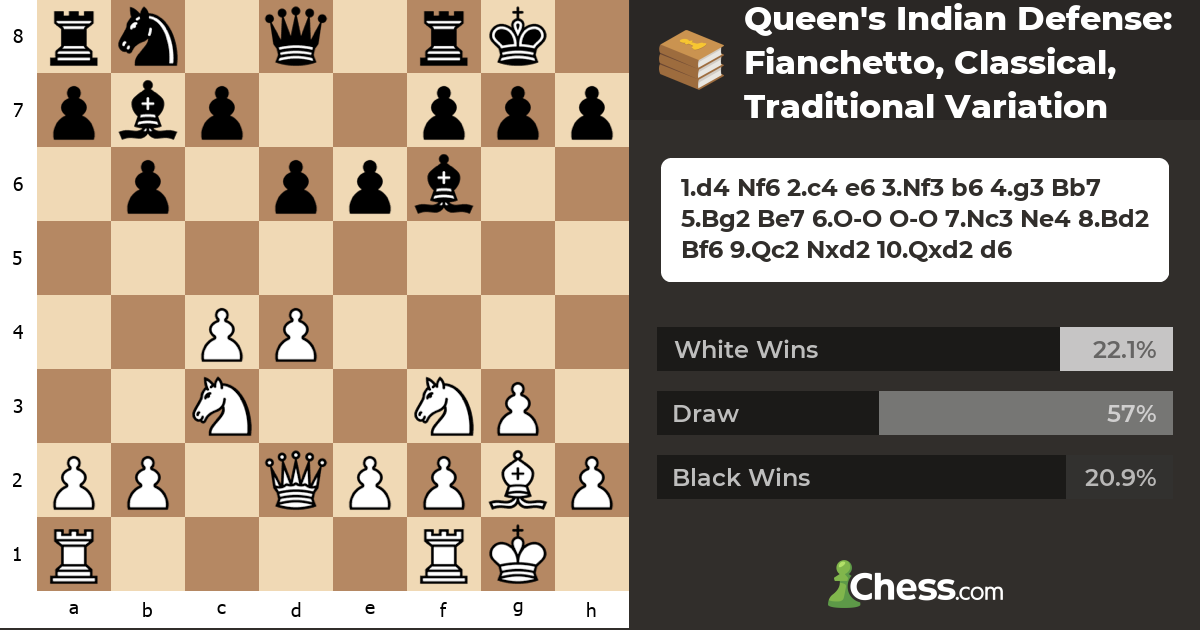 Queen's Indian Defense: Fianchetto, Classical, Traditional Variation ...
