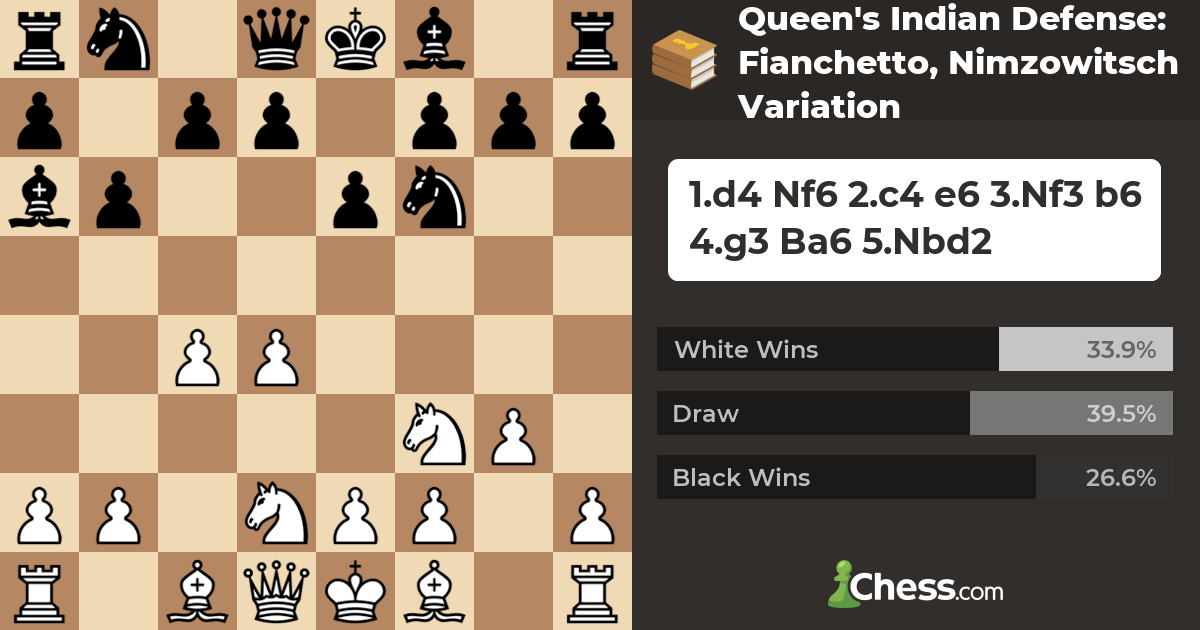 Queen's Indian Defense: Fianchetto, Nimzowitsch Variation - Chess ... Queen's Indian Defense: Fianchetto, Nimzowitsch Variation - Chess ...