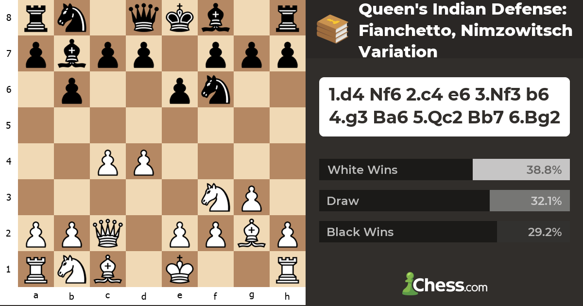 Queen's Indian Defense: Fianchetto, Nimzowitsch Variation - Chess ...