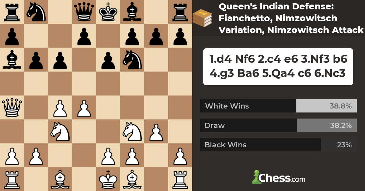 Queen's Indian Defense: Fianchetto, Nimzowitsch Variation, Nimzowitsch ... Queen's Indian Defense: Fianchetto, Nimzowitsch Variation, Nimzowitsch ...