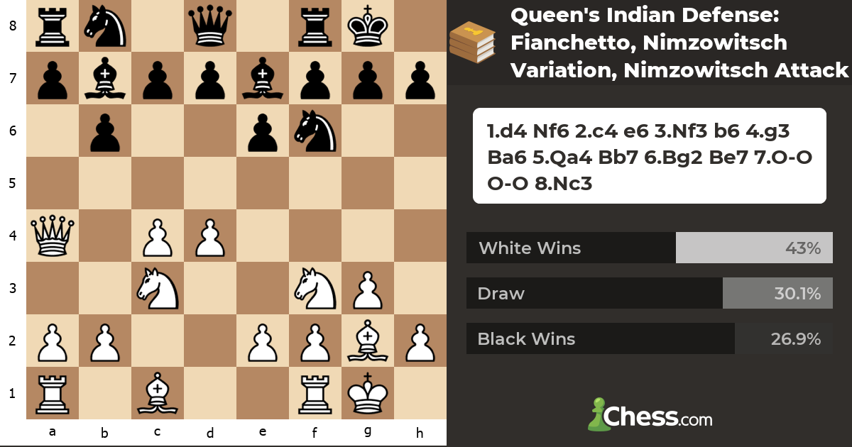 Queen's Indian Defense: Fianchetto, Nimzowitsch Variation, Nimzowitsch ...