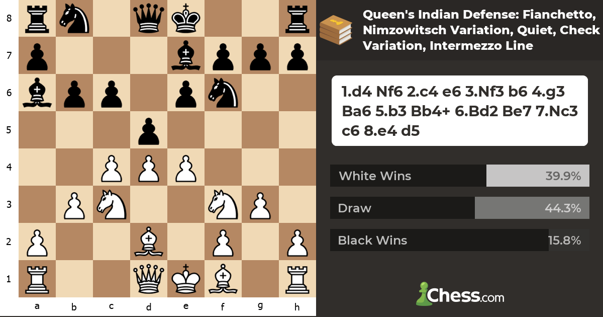 Queen's Indian Defense: Fianchetto, Nimzowitsch Variation, Quiet, Check Variation, Intermezzo ...