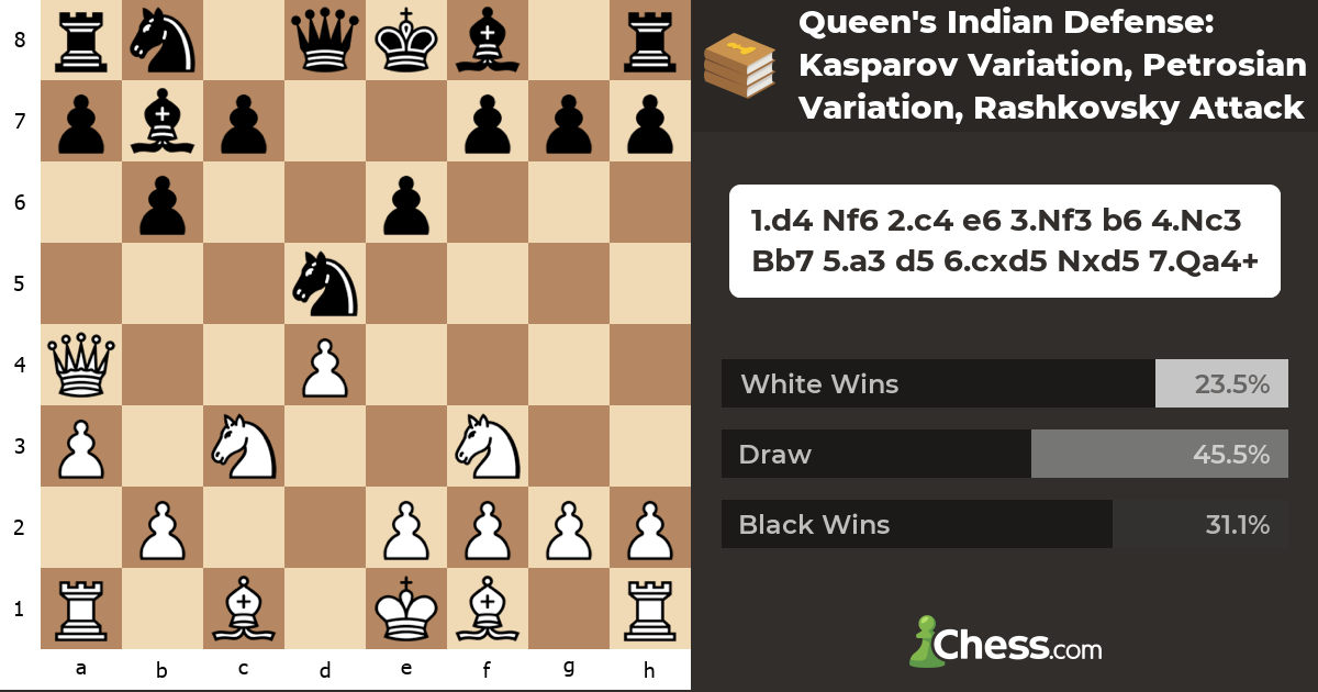 Queen's Indian Defense: Kasparov Variation, Petrosian Variation ...