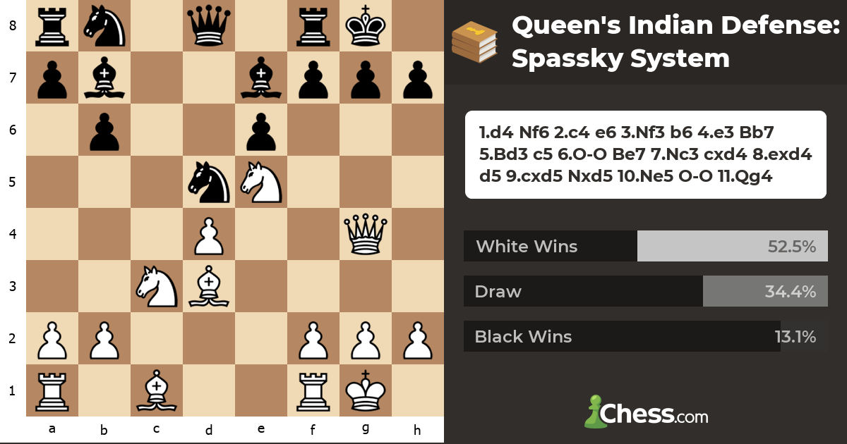 Queen's Indian Defense: Spassky System - Chess Openings - Chess.com