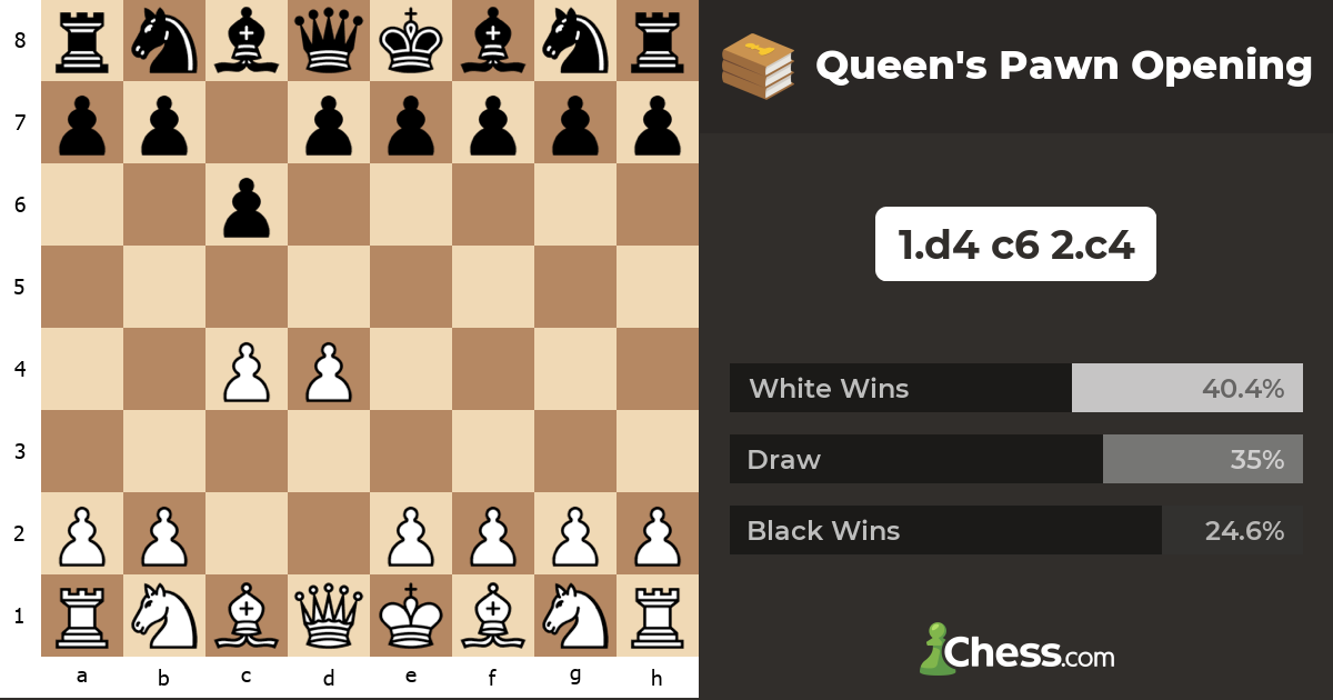 Queen's Pawn Opening - Chess Openings - Chess.com