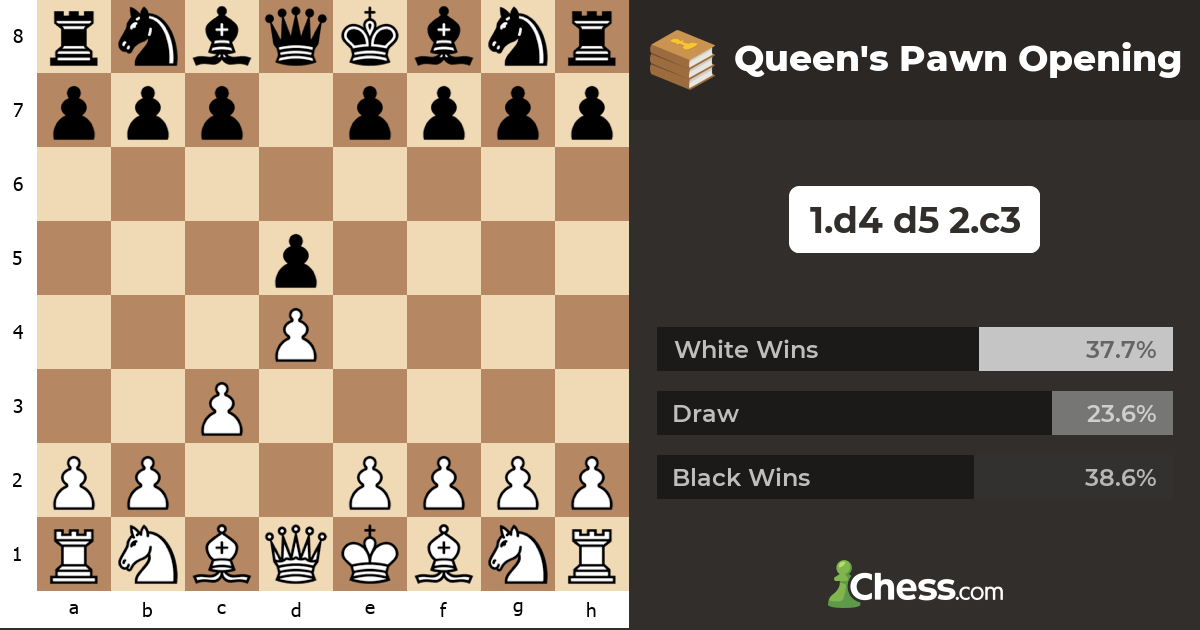 Queen's Pawn Opening - Chess Openings - Chess.com