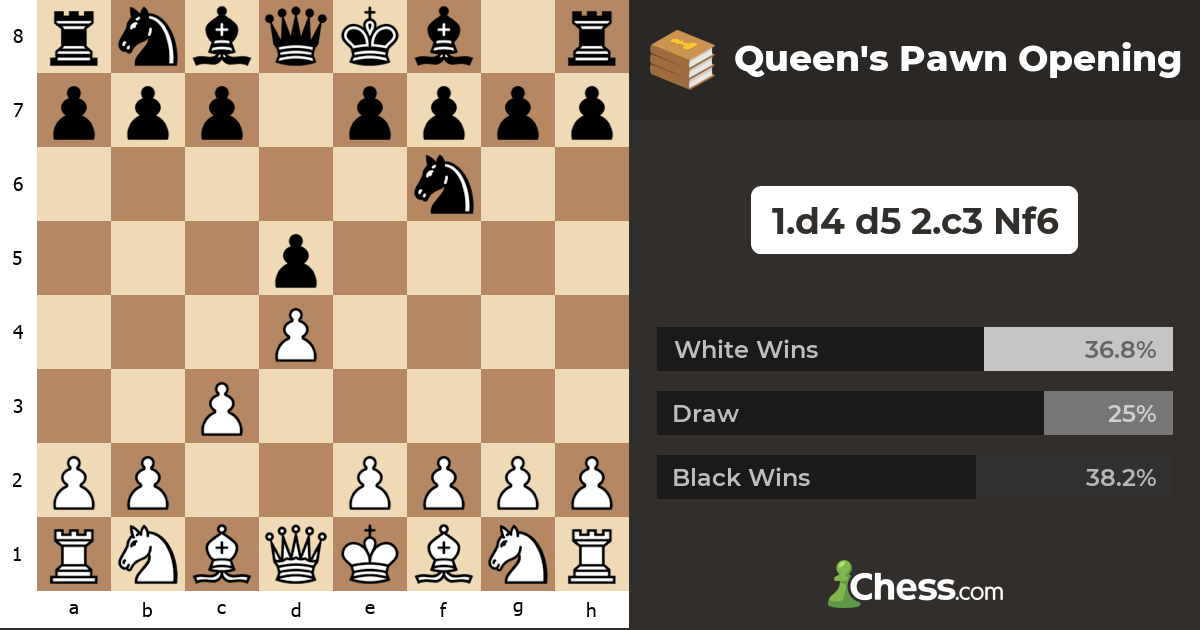 Queen's Pawn Opening - Chess Openings - Chess.com