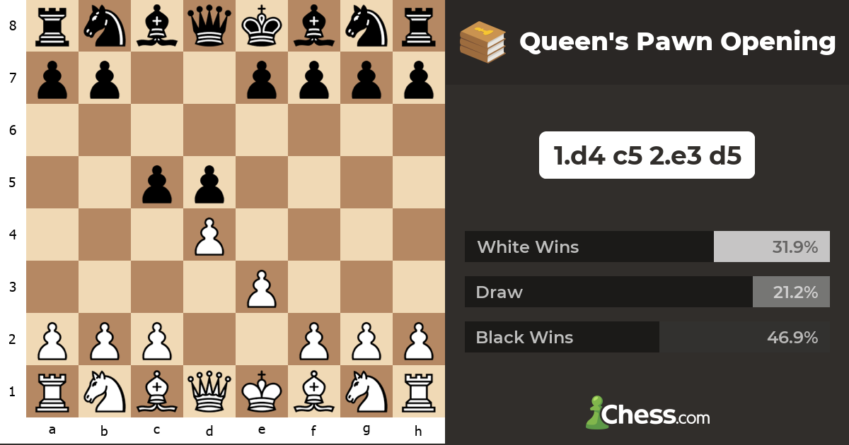Queen's Pawn Opening - Chess Openings - Chess.com