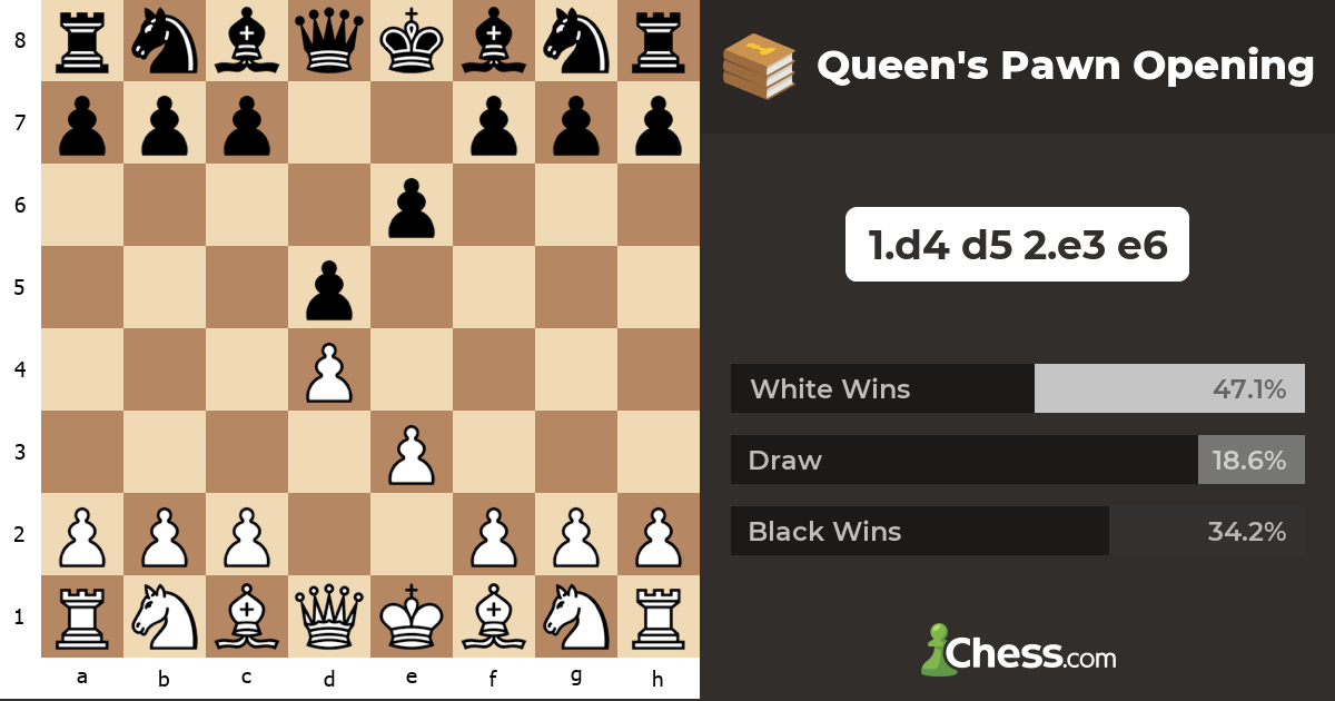 Queen's Pawn Opening - Chess Openings - Chess.com