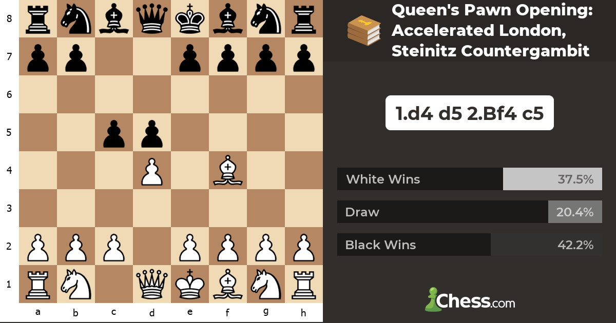 Queen's Pawn Opening: Accelerated London, Steinitz Countergambit ...