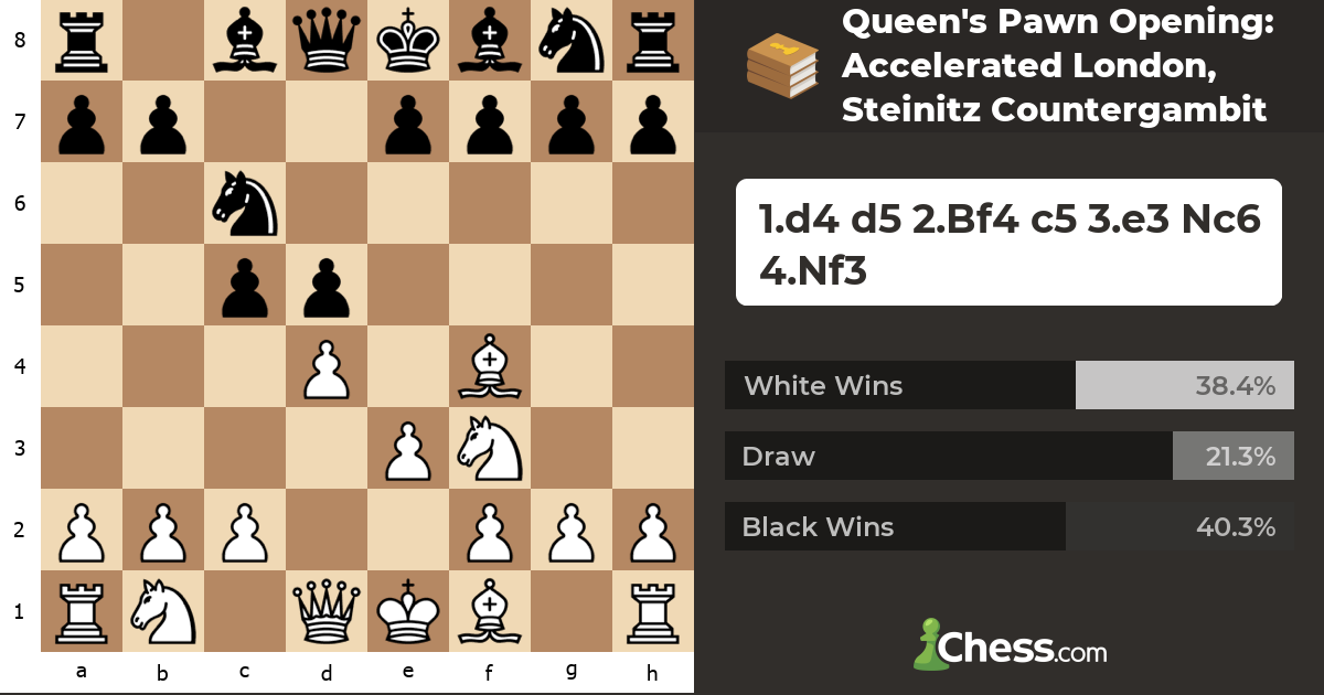 Queen's Pawn Opening: Accelerated London, Steinitz Countergambit ...