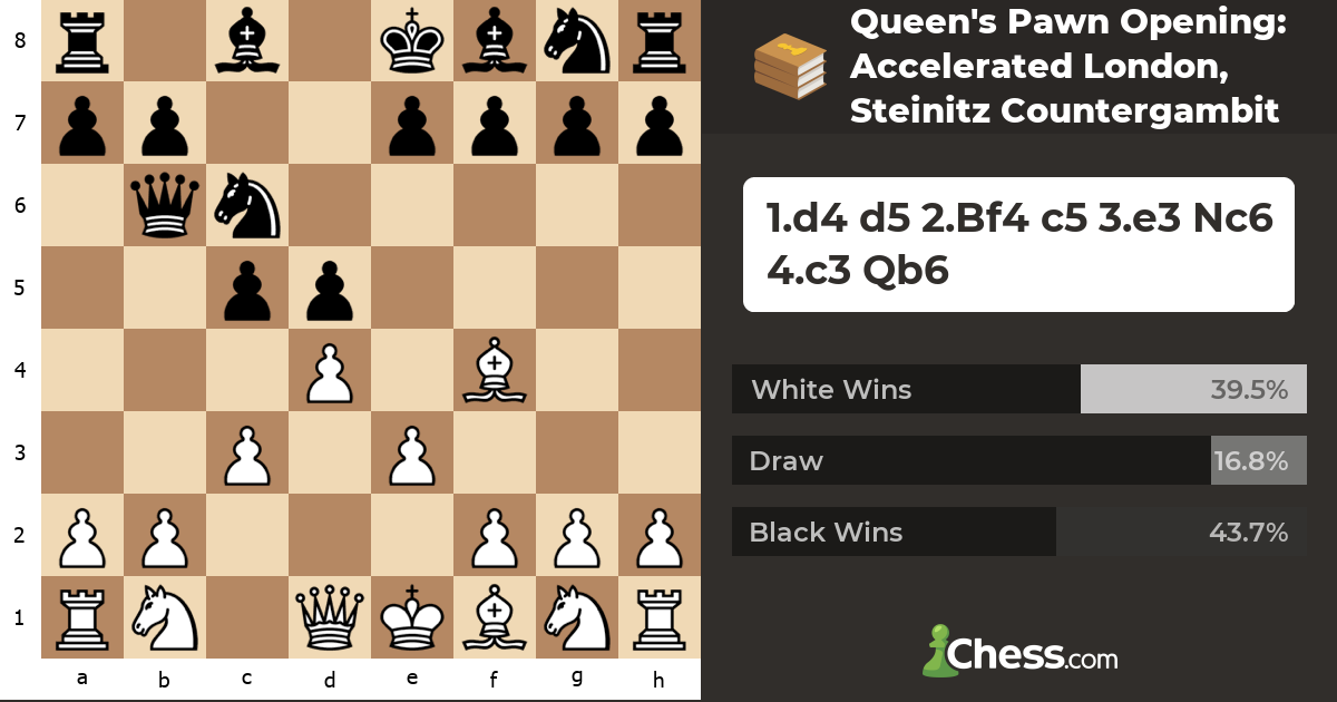 Queen's Pawn Opening: Accelerated London, Steinitz Countergambit ...