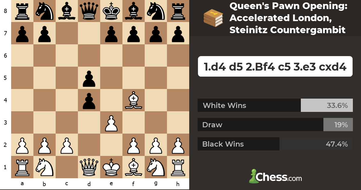 Queen's Pawn Opening: Accelerated London, Steinitz Countergambit ...