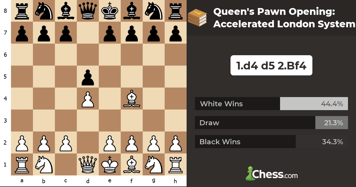 Queen's Pawn Opening: Accelerated London System - Chess Openings ...