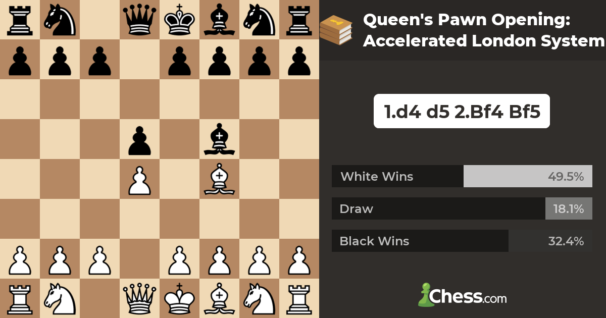 Queen's Pawn Opening: Accelerated London System - Chess Openings ...