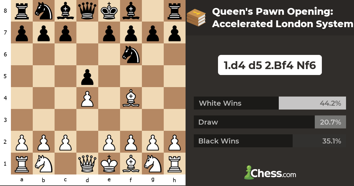 Queen's Pawn Opening: Accelerated London System - Chess Openings ...