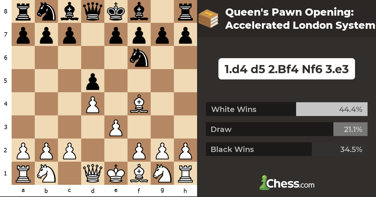 Queen's Pawn Opening: Accelerated London System - Chess Openings ...