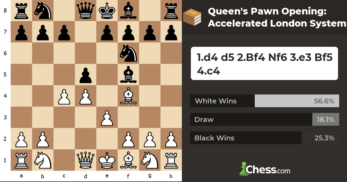 Queen's Pawn Opening: Accelerated London System - Chess Openings ...