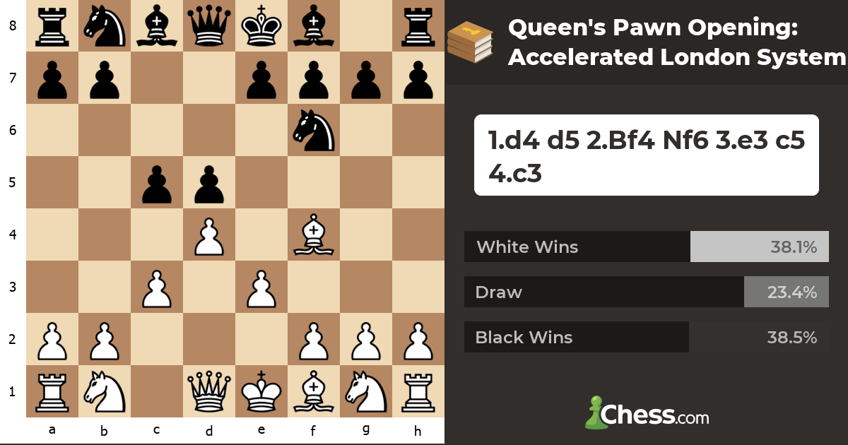 Queen's Pawn Opening: Accelerated London System - Chess Openings ...