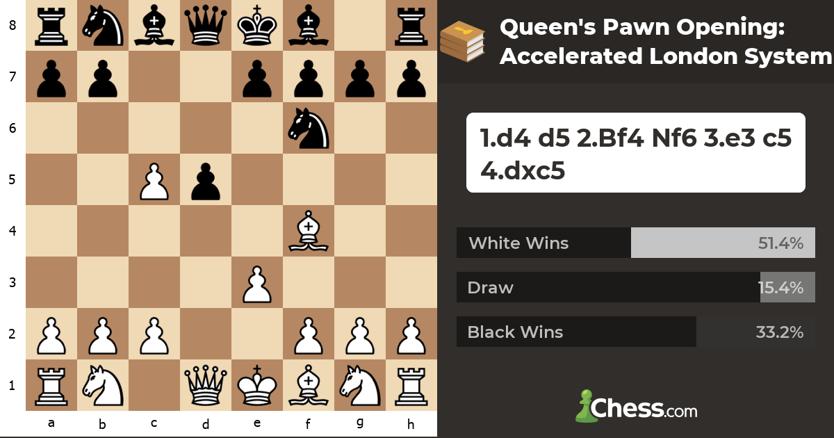 Queen's Pawn Opening: Accelerated London System - Chess Openings ...