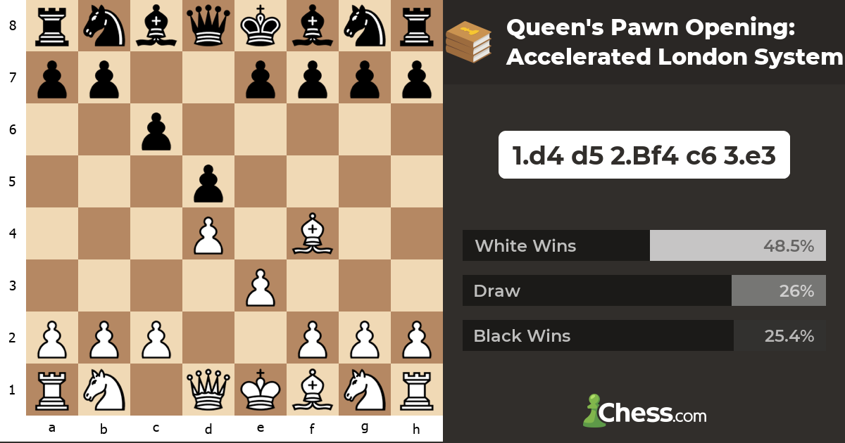 Queen's Pawn Opening: Accelerated London System - Chess Openings ...