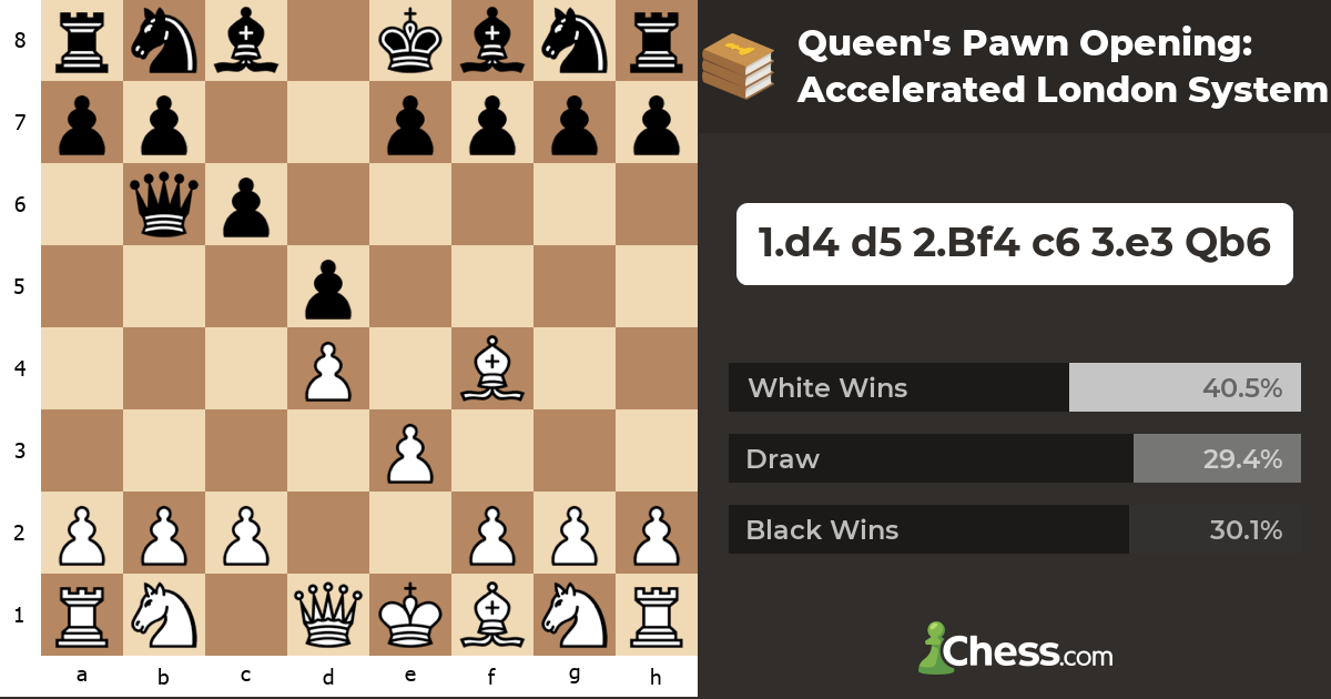 Queen's Pawn Opening: Accelerated London System - Chess Openings ...