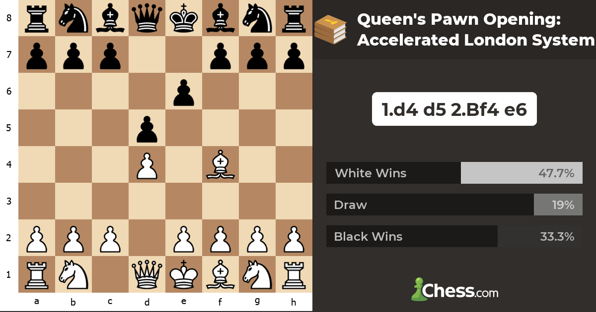 Queen's Pawn Opening: Accelerated London System - Chess Openings ...