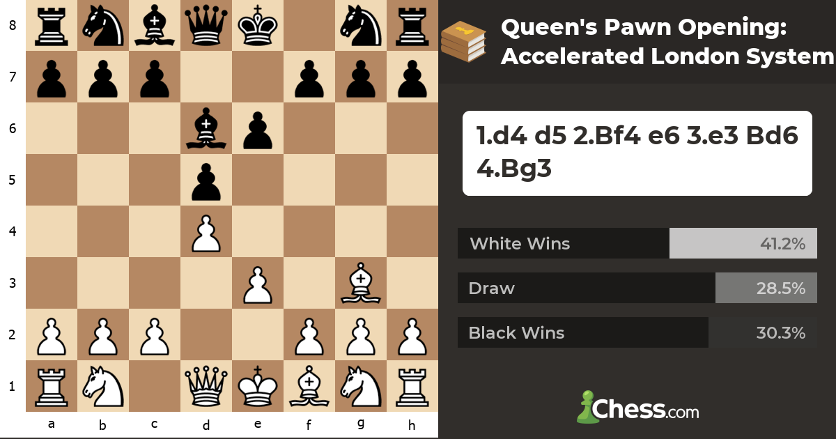 Queen's Pawn Opening: Accelerated London System - Chess Openings ...