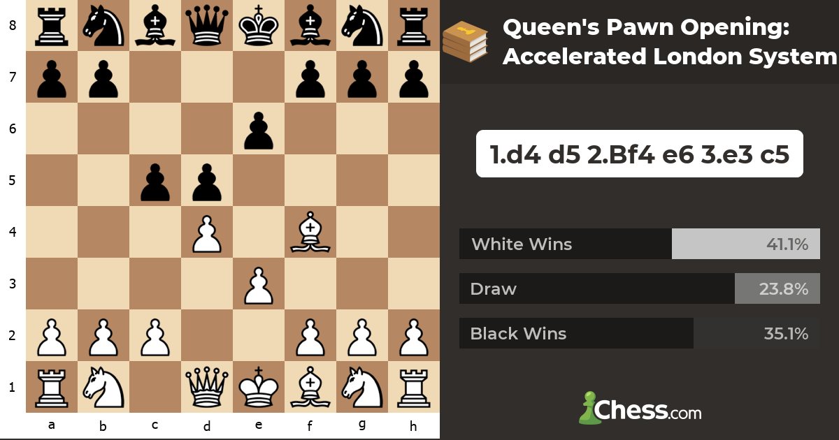Queen's Pawn Opening: Accelerated London System - Chess Openings ...