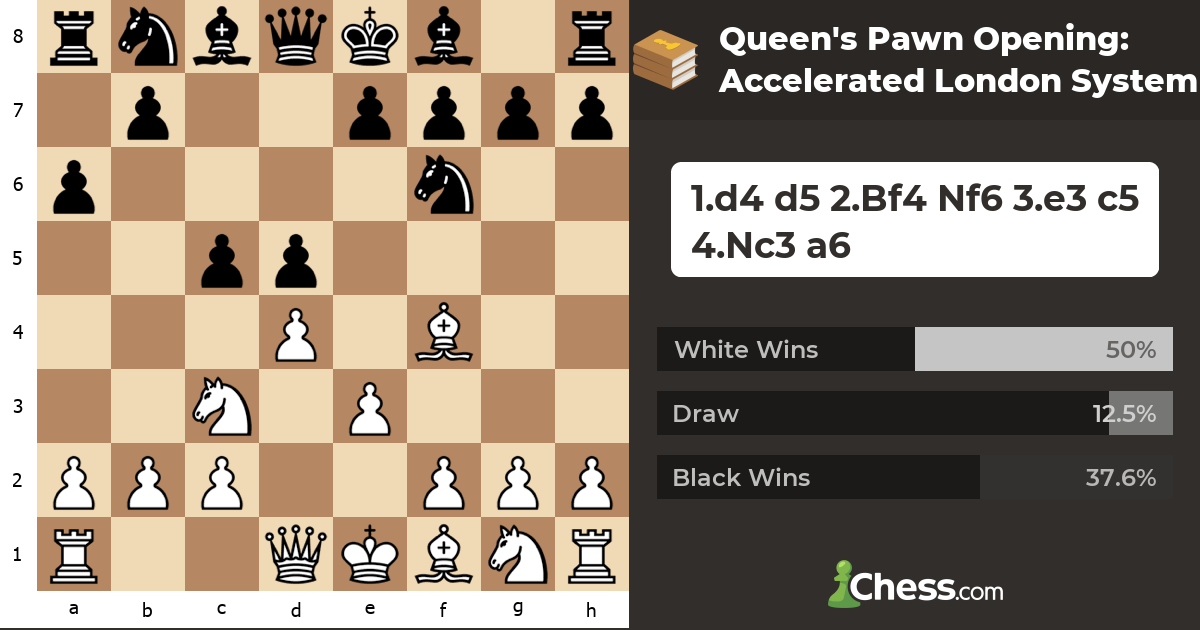 Queen's Pawn Opening: Accelerated London System - Chess Openings ...