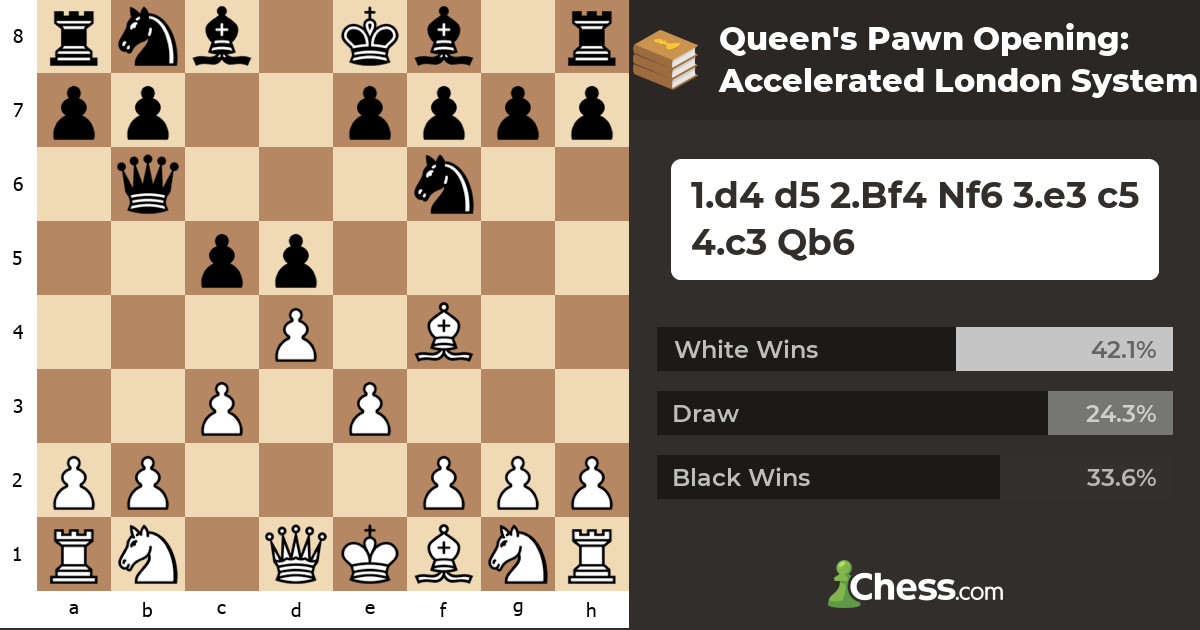 Queen's Pawn Opening: Accelerated London System - Chess Openings ...